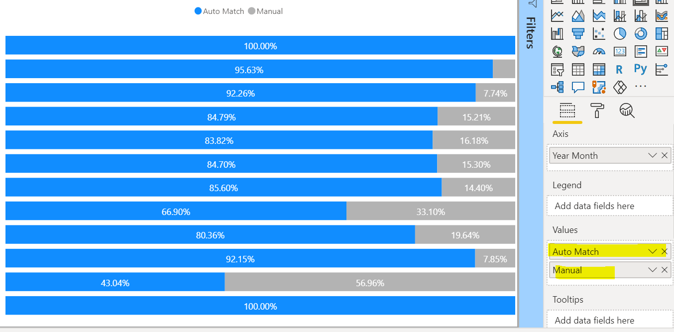 Display Values and Percentage in Power BI 100% Sta... - Microsoft ...