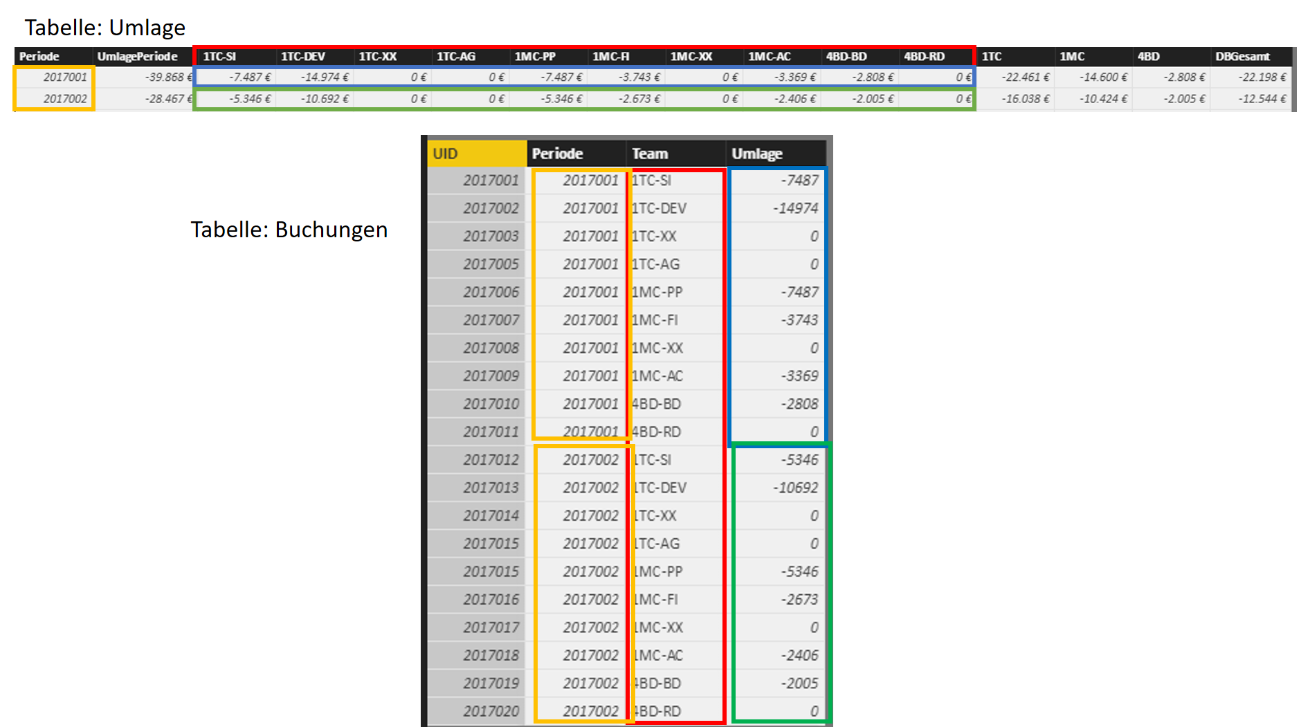 Row to cols (row2col) - Microsoft Fabric Community