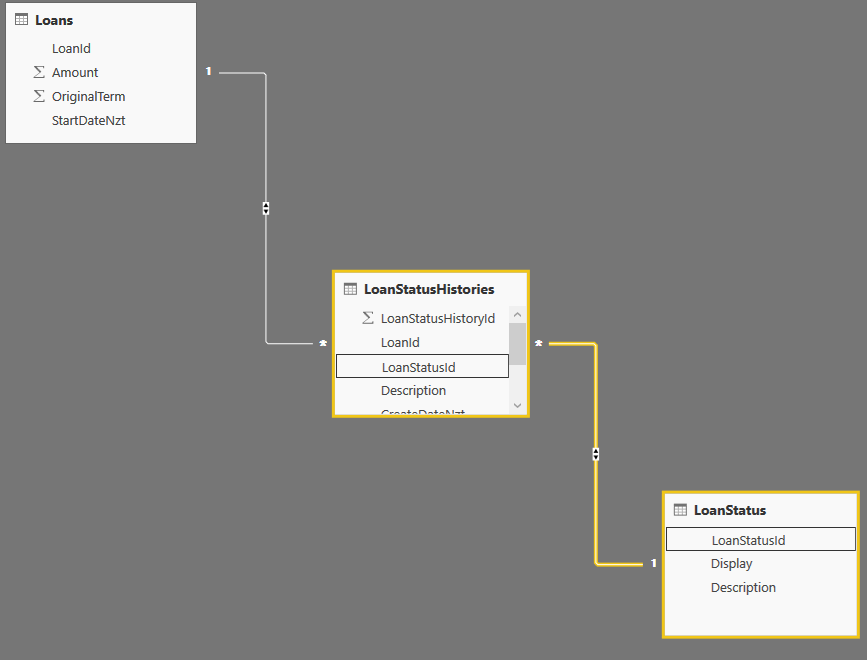 Re: Average of Measure in Direct Query mode - Microsoft Fabric Community