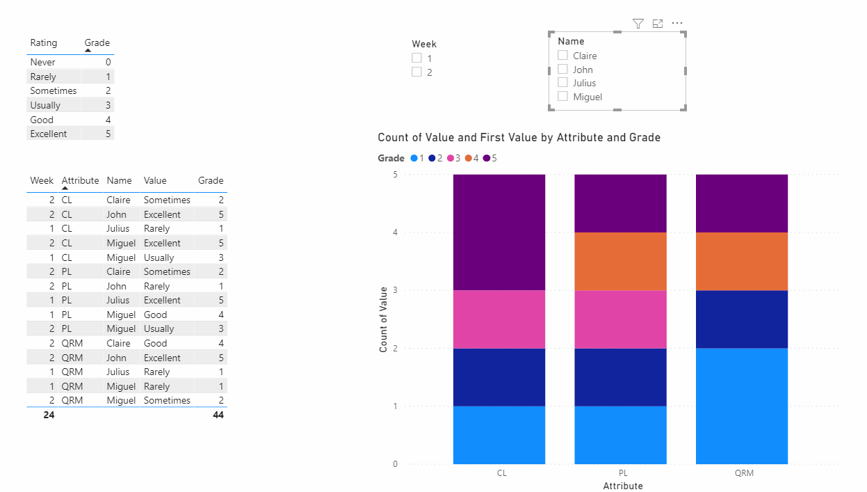 Solved: Help with data visualization - Microsoft Fabric Community
