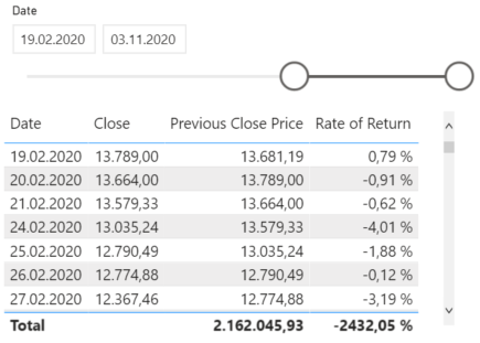 Rate of Return time series calculation - Microsoft Fabric Community