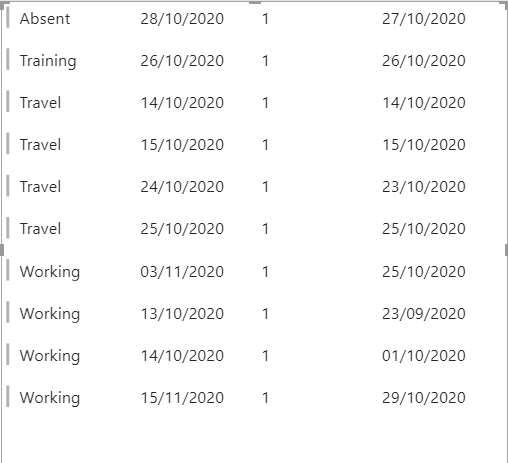 gap between multi-row card visual - Microsoft Fabric Community