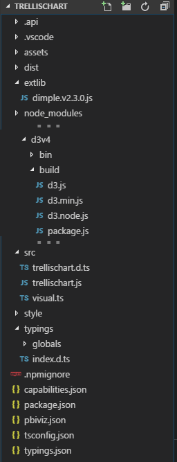 Power BI Visuals -Dimple.js Trellis sample... - Microsoft Fabric Community