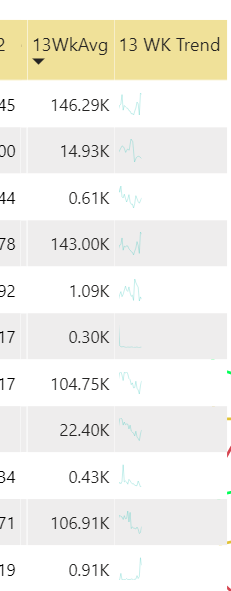 Solved: Modify SVG size for inline Sparklines in a Matrix ...
