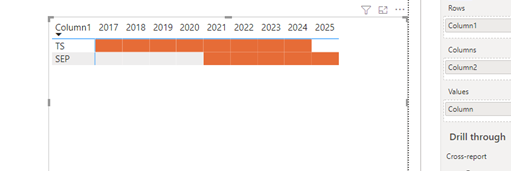 Solved: Matrix visual look like a gannt chart - Microsoft Fabric Community