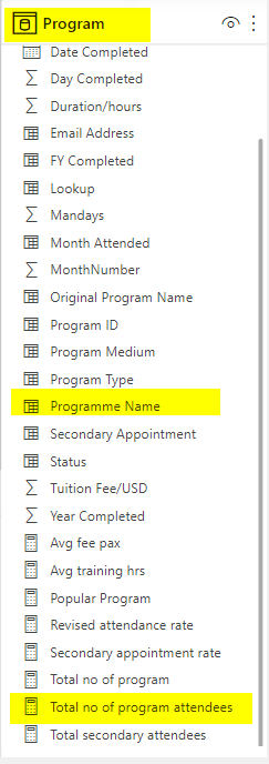 Solved: How to display just one top result in a PBI Card v ...