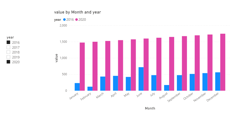 Solved: Comparing Data - Microsoft Fabric Community