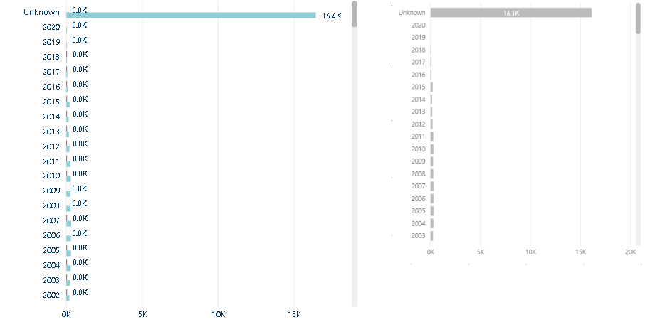 how make visual grey out - Microsoft Fabric Community