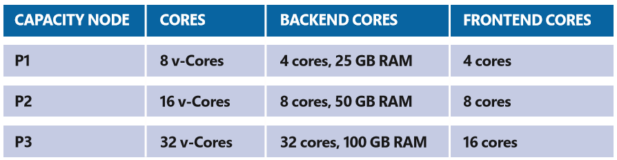 Solved: What is a Power BI Premium 'node'? - Microsoft Fabric Community