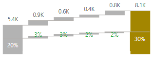Waterfall chart - transparent sentiment color - Microsoft Fabric Community