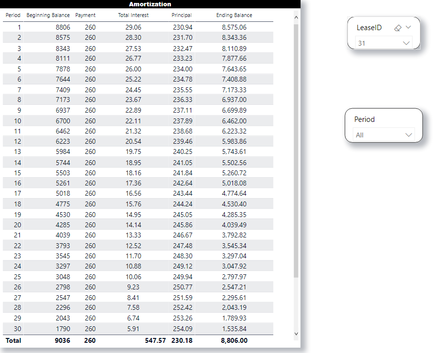 Solved: Amortization Cumulative Schedule DAX and Power BI ...