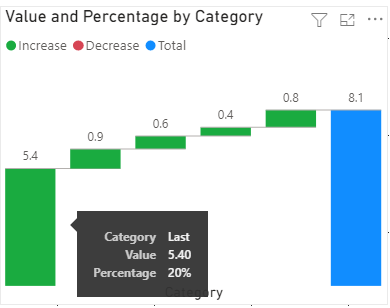 Waterfall chart - transparent sentiment color - Microsoft Fabric Community