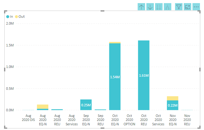 Solved: Clustered bar chart - Microsoft Fabric Community