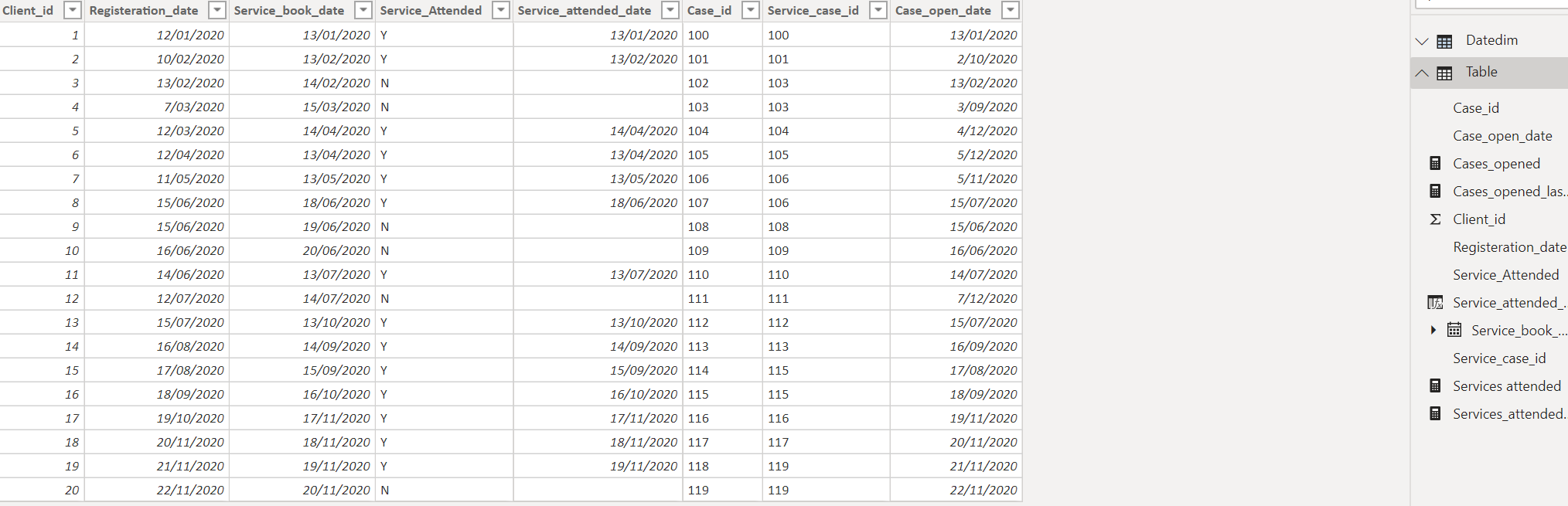 Solved Line Graph With Multiple Measures Having Userelati 6732