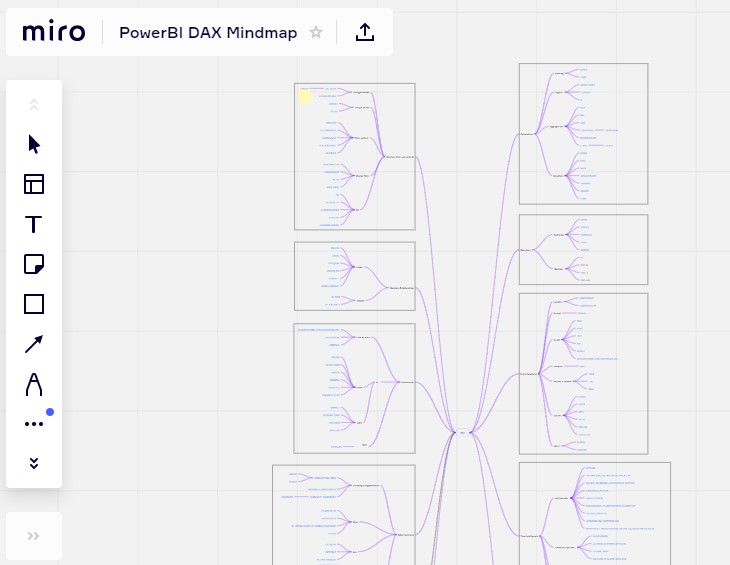 WANTED! DAX MINDMAP is looking for support - Microsoft Fabric Community