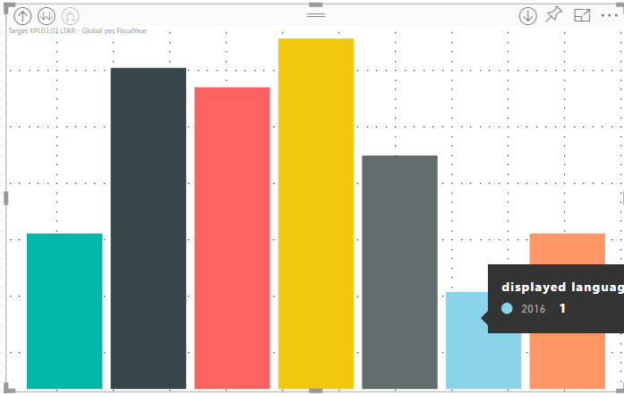 Wrong data type in custom visual - Microsoft Fabric Community