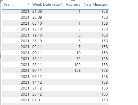 Solved: Measure showing MIN and MAX of another measure, ac ...