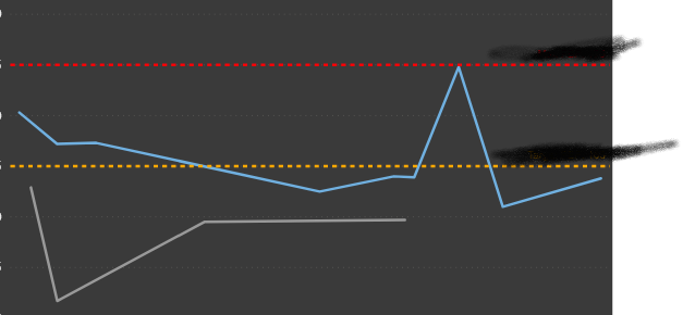 Categorical line graph with multiple lines - Microsoft Fabric Community