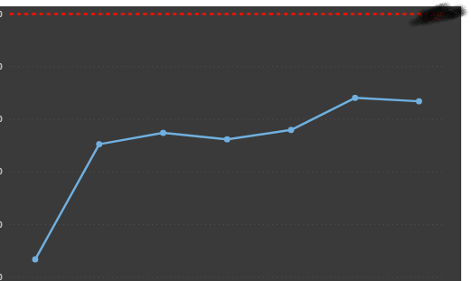 Categorical line graph with multiple lines - Microsoft Fabric Community
