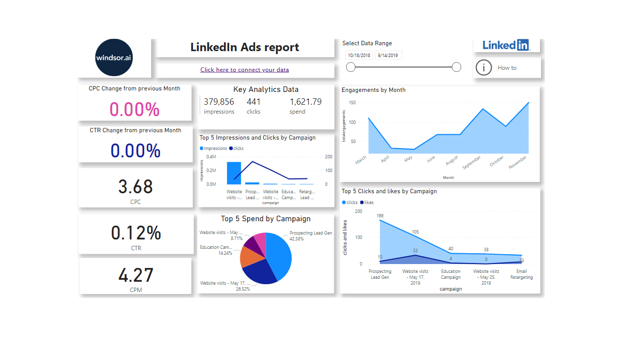 Microsoft Power BI LinkedIn Ads Report Dashboard T... - Microsoft ...