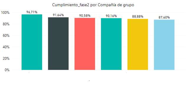 Solved: Programacion Actualizada en los servicios de Powe ...