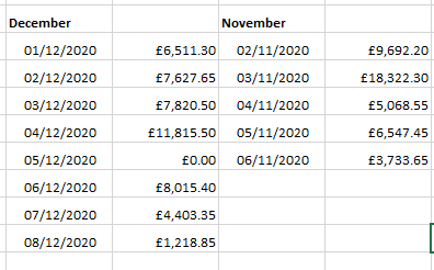 Solved: Same period last month showing total month - Microsoft Fabric ...
