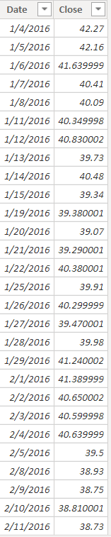 Solved: How to calculate daily stock return using DAX form ...