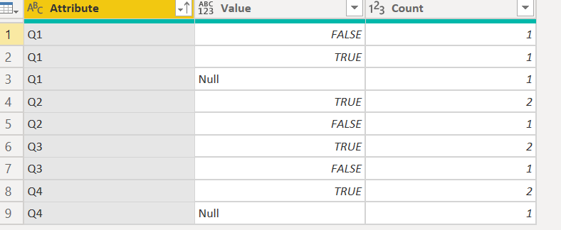 Solved: Create table from multiple true/false columns usin ...