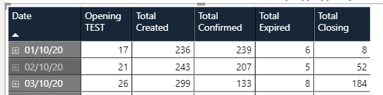 Solved: Daily Totals Matrix (with opening and closing tota ...