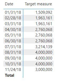 Getting Values for relevant period - Microsoft Fabric Community