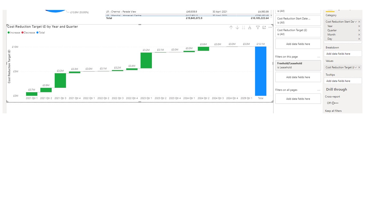 Help with simple waterfall chart - Microsoft Fabric Community