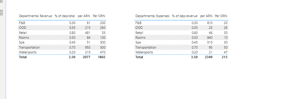 Solved: How to convert customized excel table into power b ...