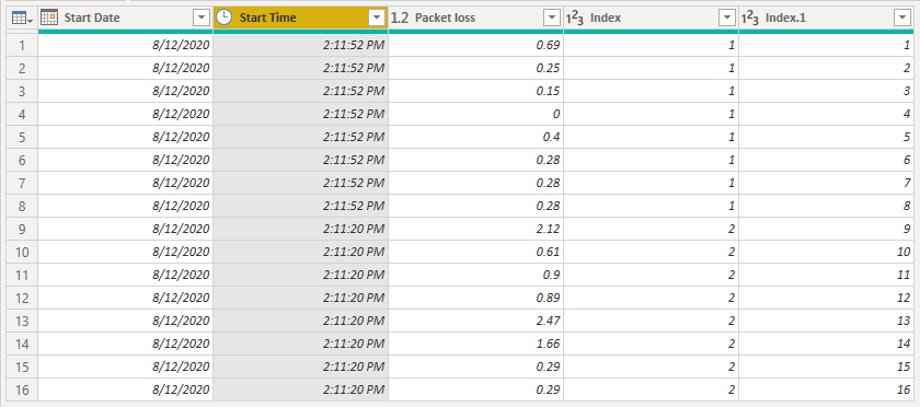 Solved: Line chart from the column with delimiter - Microsoft Fabric ...