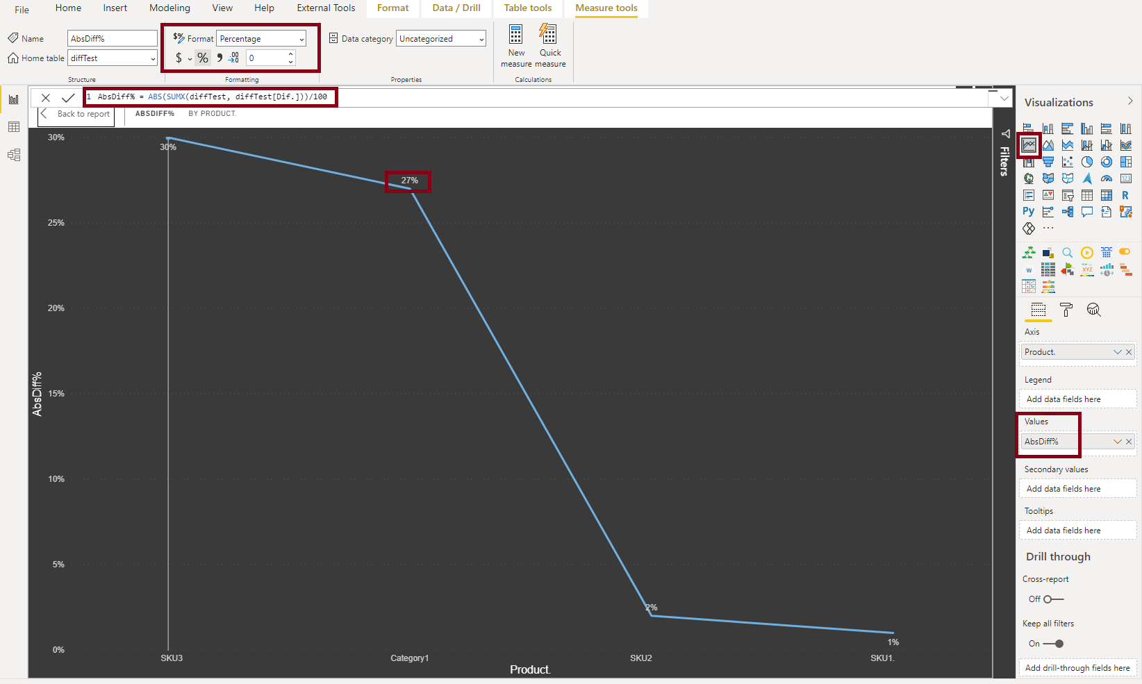Solved: show percentage data values in line chart - Microsoft Fabric ...