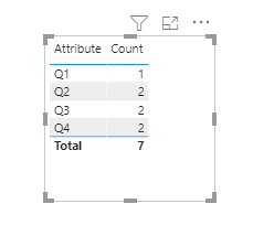 Solved: Create table from multiple true/false columns usin ...