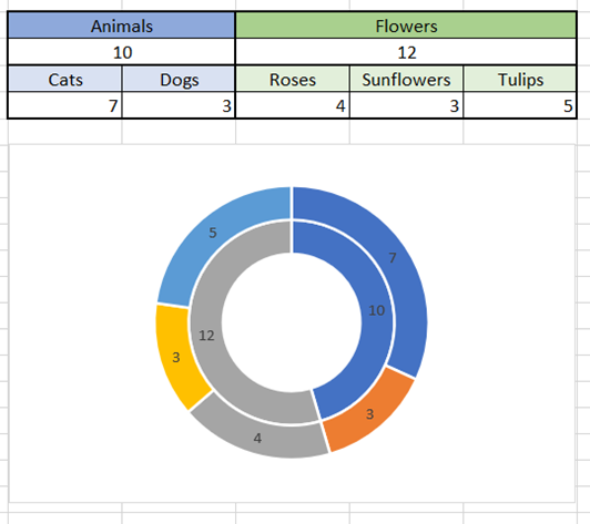 Solved: Create a multiple ring chart - Microsoft Fabric Community