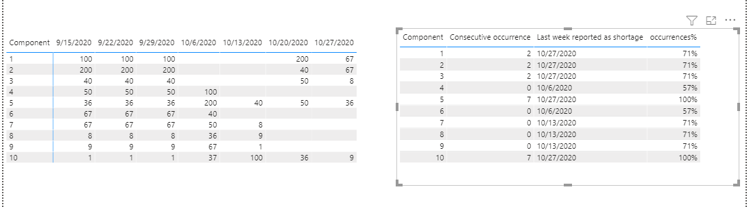 Solved: count of consecutive weeks in given period - Microsoft Fabric ...
