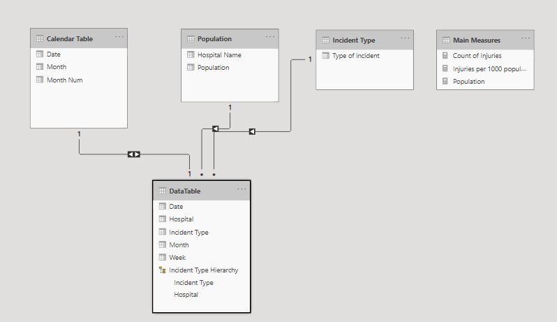 Solved: How to create a matrix-like table in the data view ...