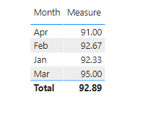 Solved: how to create a cumulative column chart with the m ...