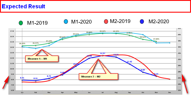 Monthwise Line graph with multiple measures for mu... - Microsoft ...