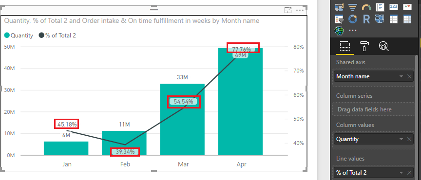 Solved: Order fulfillment rate trend chart measure wont wo ...