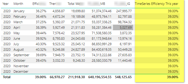 Monthwise Line graph with multiple measures for mu... - Microsoft ...