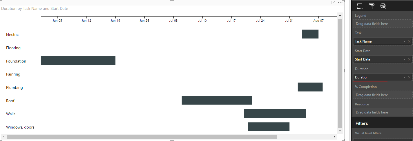 Gnatt chart - Microsoft Fabric Community