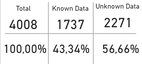 Solved: Count unknown data with date possible? - Microsoft Fabric Community