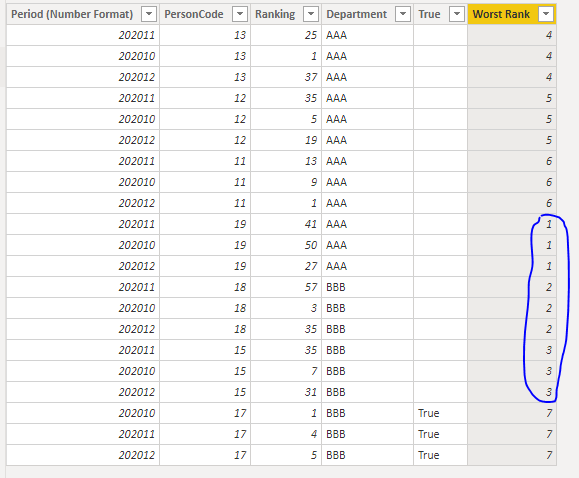 Solved: Finding top ranking person for past 3 months in a ...