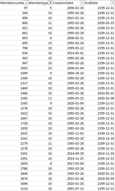Solved: Active members per month from Membertabel - Microsoft Fabric ...