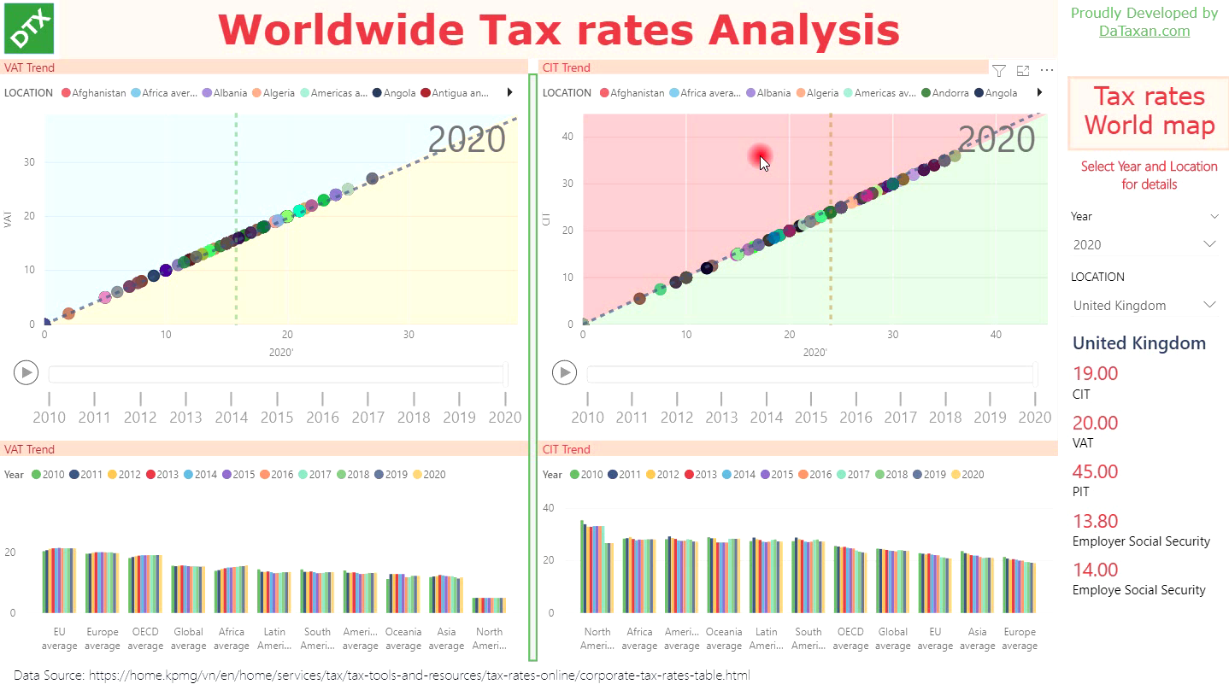International Tax - Worldwide Tax Rates Analysis w... - Microsoft ...