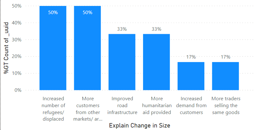 Solved: Show % of Total in bar chart - Microsoft Fabric Community