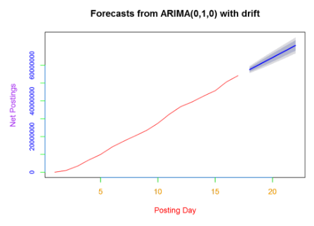 How to create Arima R-Visual with multiple inputs? - Microsoft Fabric ...
