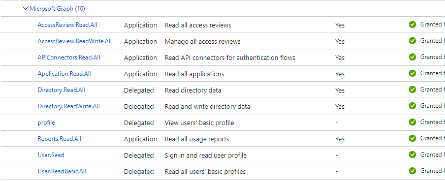 Operation returned an invalid status code Forbidde... - Microsoft Fabric Community